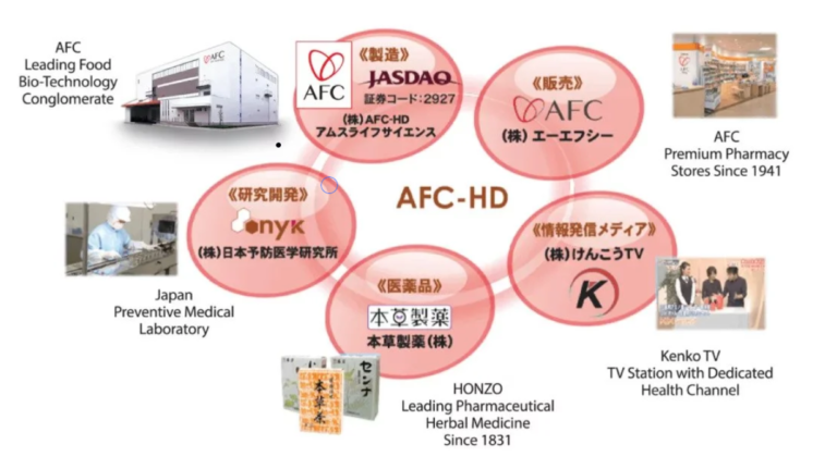 About AFC – AFC Superfood